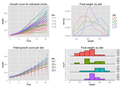 Out Of This World Tips About Ggplot Multiple Lines On Same Graph