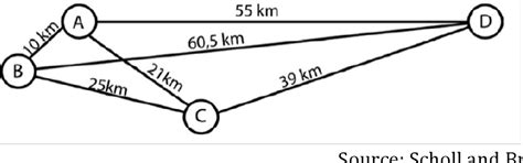 figure 1 from does spatial proximity raise firm productivity evidence from british