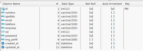 cómo mostrar lista de usuarios logueados php mysql stack overflow en español