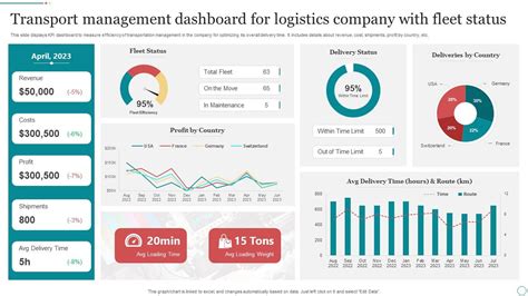 Top 5 Transportation Dashboard Templates With Examples