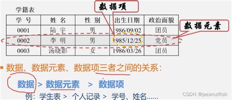 数据结构与算法基础（青岛大学 王卓） 1 王卓数据结构与算法笔记 csdn博客