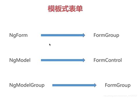 angular 表单（响应式表单，模板式表单） anglar响应式加模板 csdn博客