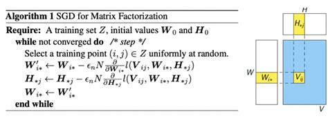 gradient descent for matrix factorization download scientific diagram