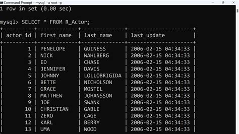 Mysql Replicate Table Using Existing Table Testingdocs