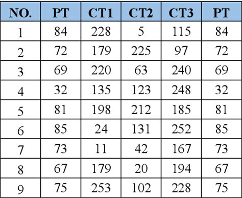 table 1 from three pass protocol concept in hill cipher encryption technique semantic scholar