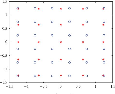figure 4 from sparse planar array synthesis using matrix enhancement and matrix pencil