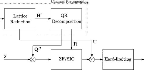 figure 1 from complex lattice reduction algorithm for low complexity full diversity mimo