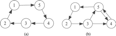 figure 1 from distributed nash equilibrium seeking in an aggregative game on a directed graph