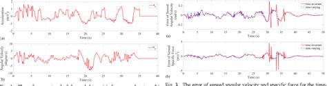 figure 3 from a model predictive control based motion cueing algorithm with consideration of