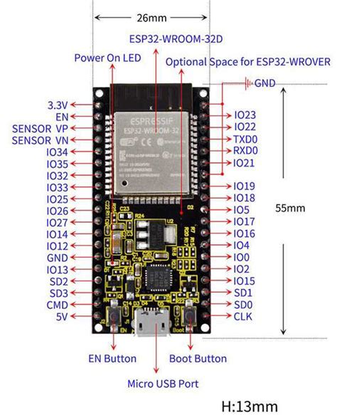 Everything You Need To Know About The ESP32 C3 Datasheet