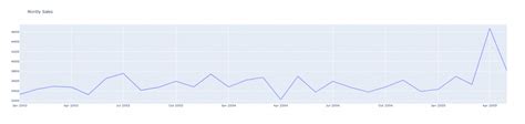 Sales Forecasting With Python And Griddb Griddb Open Source Time Series Database For Iot