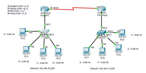 connecting between vlans using openwrt device network and wireless hot sex picture