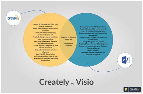 Create Custom Venn Diagrams With This Editable Template