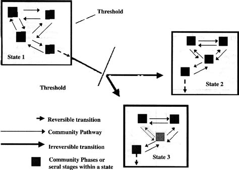 transition modeling semantic scholar