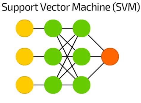 the mostly complete chart of neural networks explained