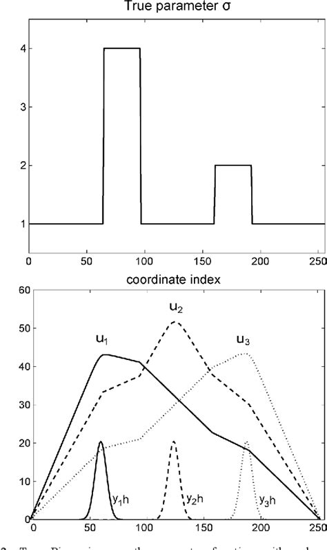 figure 2 from an alternating direction algorithm for total variation reconstruction of