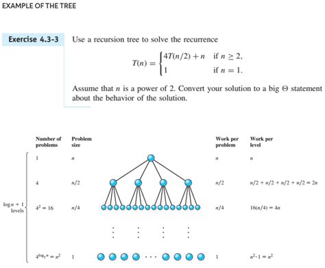 solved consider the recurrence t n 2t n 2 3n with