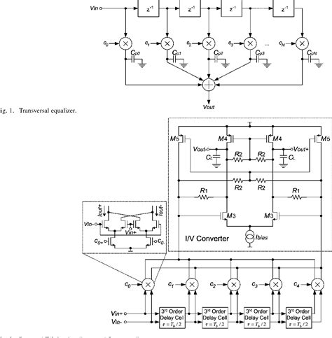 figure 1 from a cmos 1 gb s 5 tap fractionally spaced equalizer semantic scholar