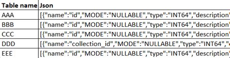 使用python将excel转换为json文件 大数据知识库