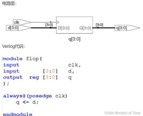 verilog基本语法学习笔记 output wire 赋值 csdn博客