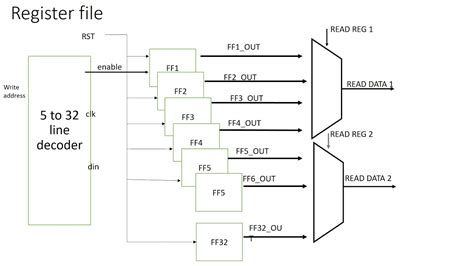 vhdl implementation of register file for single cycle data path mips youtube
