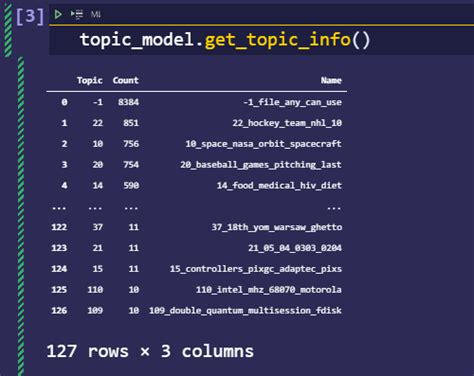 LDA Topic Modeling Tutorial With Python And BERTopic