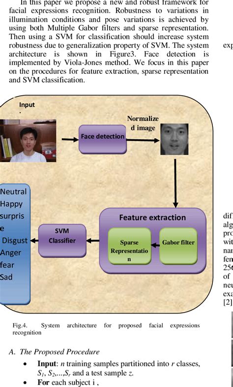 concept of svm classifier for facial expressions download scientific diagram