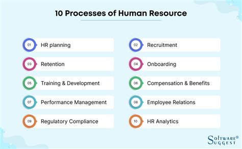 10 essential hr processes you need to implement in 2023