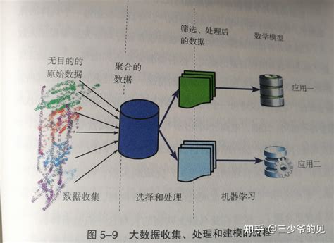 大数据商业内核：数据双向流动，即从细节到整体，再从整体到细节 知乎