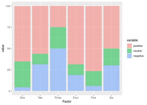 R Can I Change The Width Of Bars In A Circular Barplot Without Then