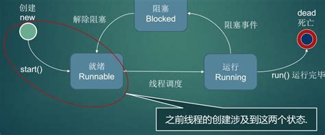 java中的多线程你只要看这一篇就够了 知乎