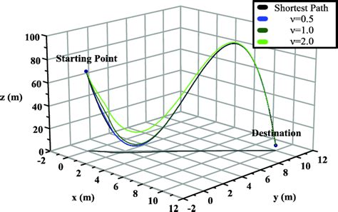 figure 5 from uav robust navigation via geodesic path planning and nonlinear mixed h2 h∞ control
