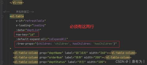 Vueelement Ui实现树形组件、表格树element树形表格 Csdn博客