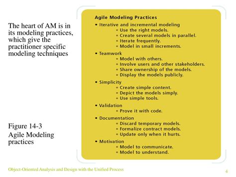 PPT Agile Development Philosophy And Modeling PowerPoint Presentation
