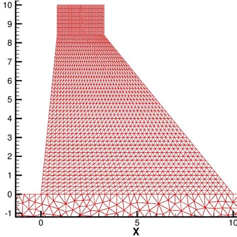 hybrid structured unstructured triangular mesh of dam and foundation download scientific diagram