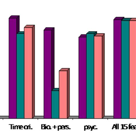 svm classifiers performance metrics on different feature sets download scientific diagram