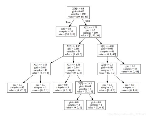 python 使用graphviz绘图时遇到的问题、解决方法以及graphviz应用 modulenotfounderror no module named graphviz csdn博客