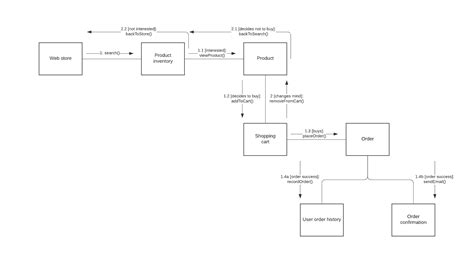uml class diagrams an agile introduction class diagra