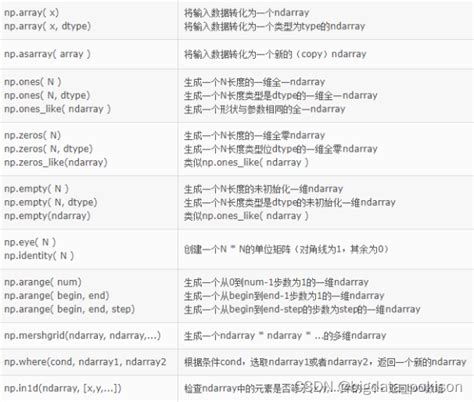 numpy常用函数（手册） numpy函数库手册 csdn博客