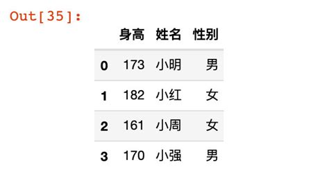 pandas系列：10种方式创建dataframe 创建一个dataframe df 用data做数据 labels做行索引 csdn博客