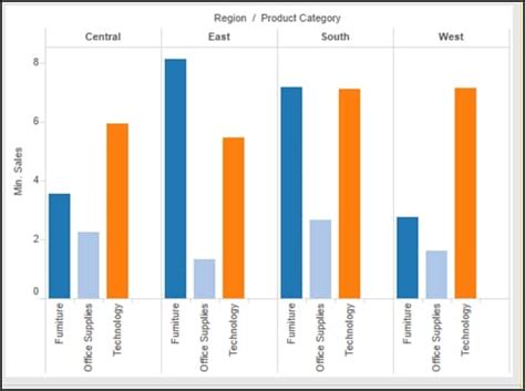 How To Tableau Bar Chart Space Between Bars Senturus