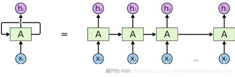 lstm模型預測時間序列性質的進件量 詳細步驟以及例子 程式人生