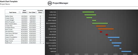 Why Use A Gantt Chart In Construction Project Management