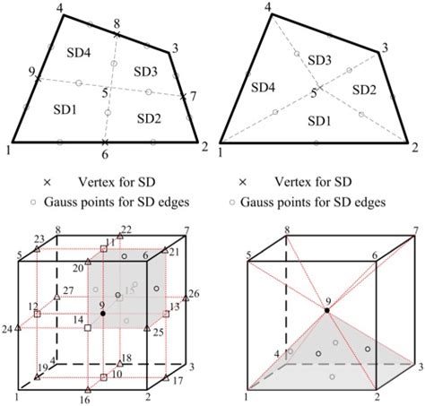 a cell‐based smoothed finite element method with semi‐implicit cbs procedures for incompressible