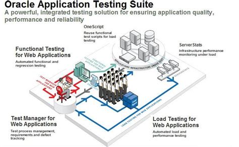 oracle application testing suite software testing tools guide
