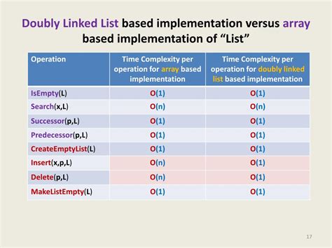 ppt data structures and algorithms cs210 eso207 eso211 powerpoint presentation id 2510394