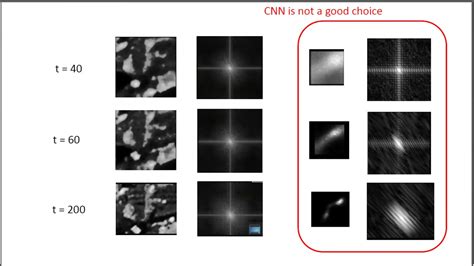 neural blind deconvolution using deep priors youtube
