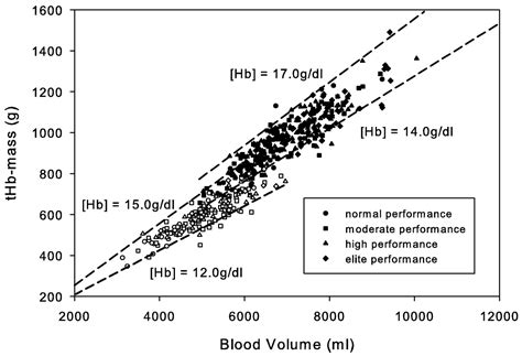 ijerph free full text sex differences in vo2max and the impact on endurance exercise performance