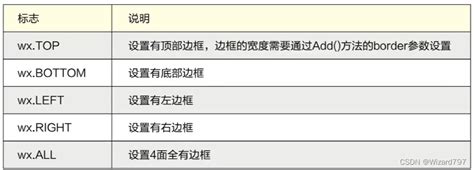 python 图形用户界面 python图形界面 csdn博客