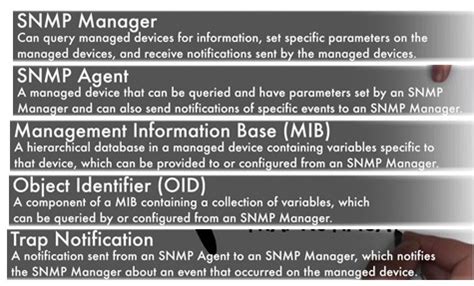 SNMPv3 InTroDuction And Configuration CCNP Best Cisco CCNA CCNP And